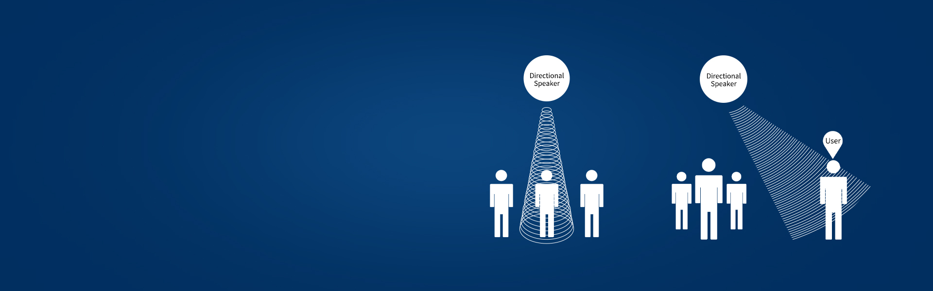 High Quanlity Ultrasonic Speaker, Directional Speakers for Sale | Audfly