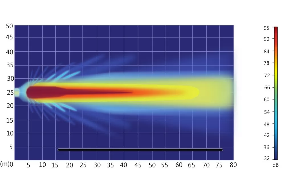 What makes a sound source directional?