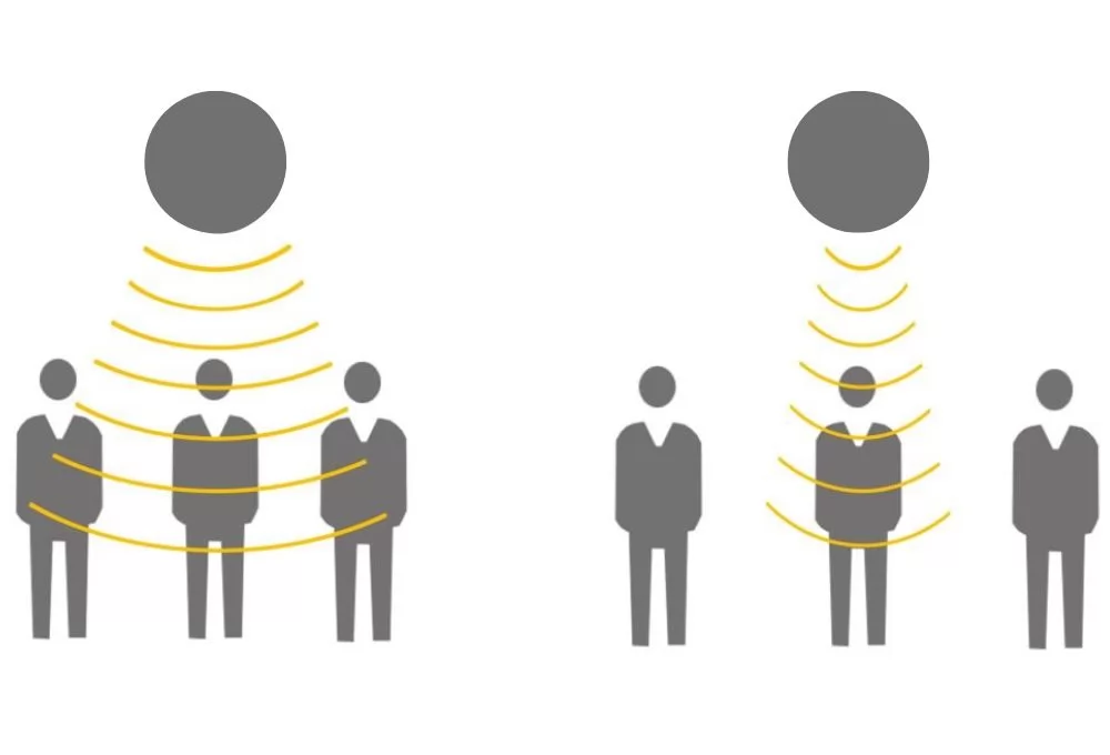 What makes a sound source directional?
